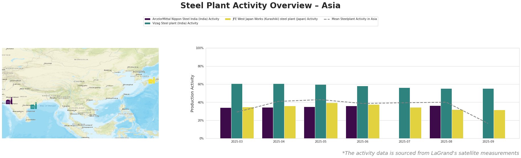 Asia Steel Market: Activity Declines Amid Global Trade Concerns - LaGrand