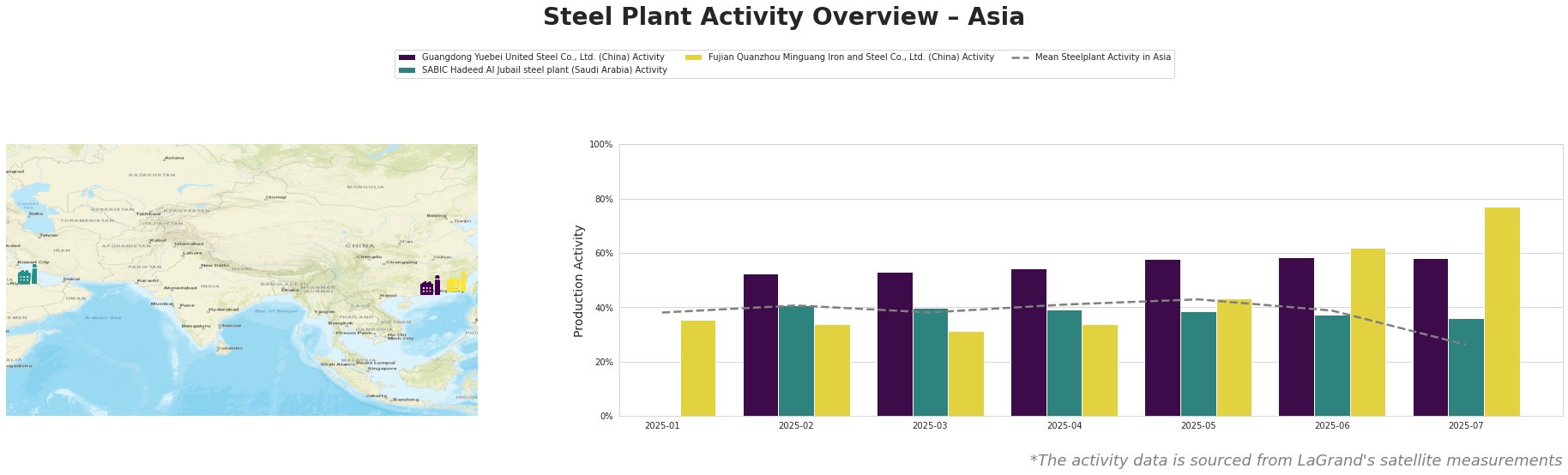 Asia Steel Market: Activity Divergence Amidst Global Price Pressures ...