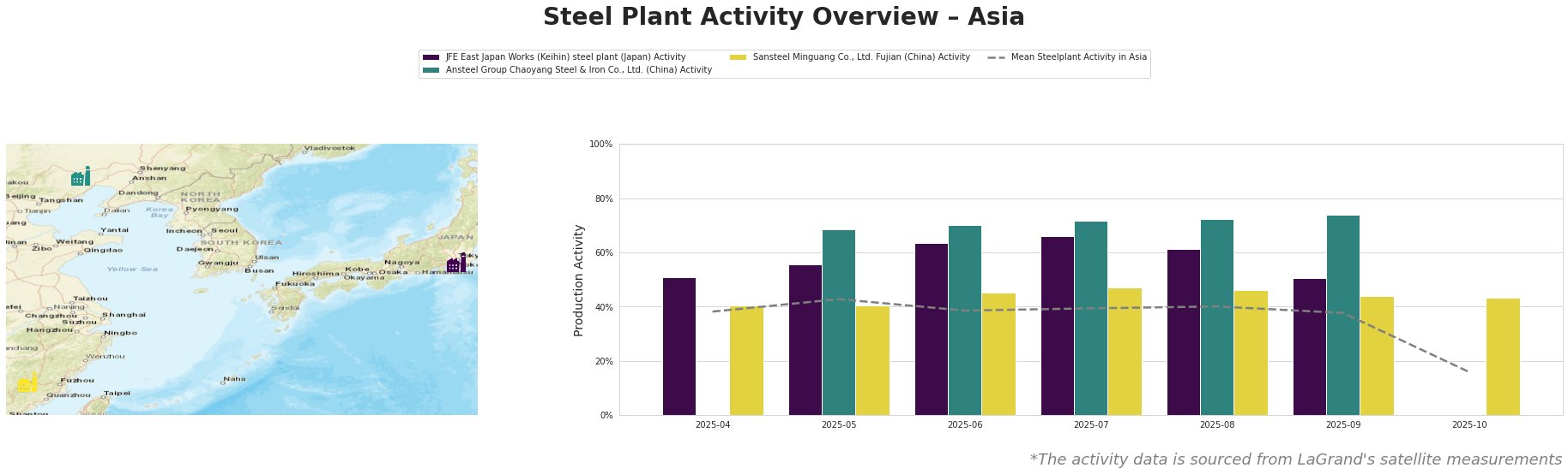 Asia Steel Market Alert: US Shutdown Clouds Outlook Amid Activity ...
