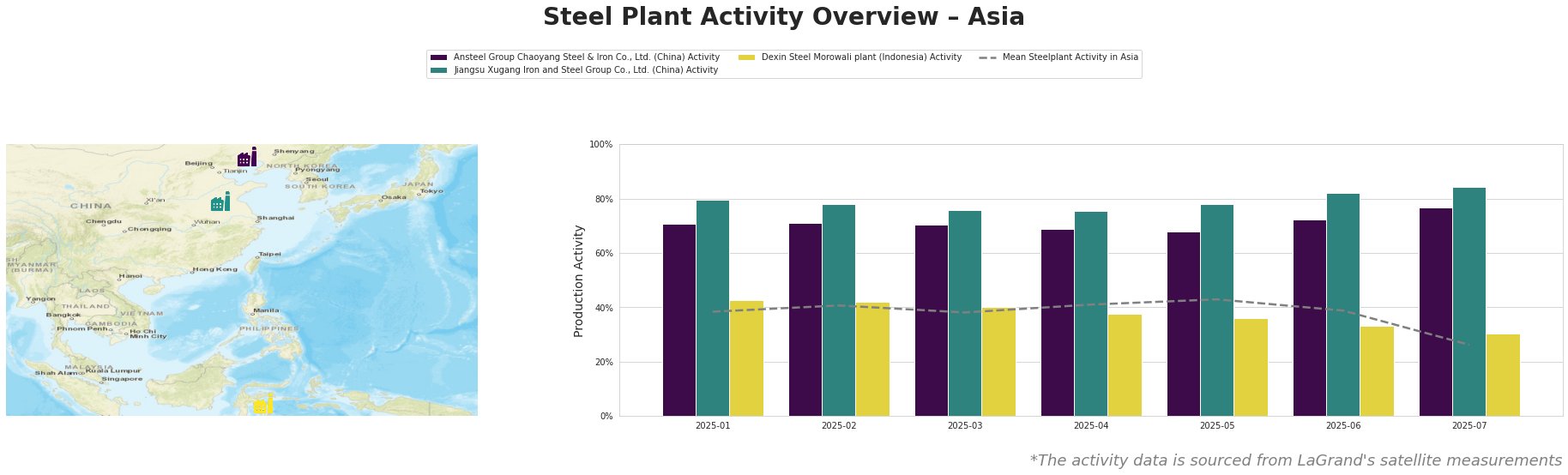 Asia Steel Market Braces for Potential Supply Disruptions Amid EU-US ...