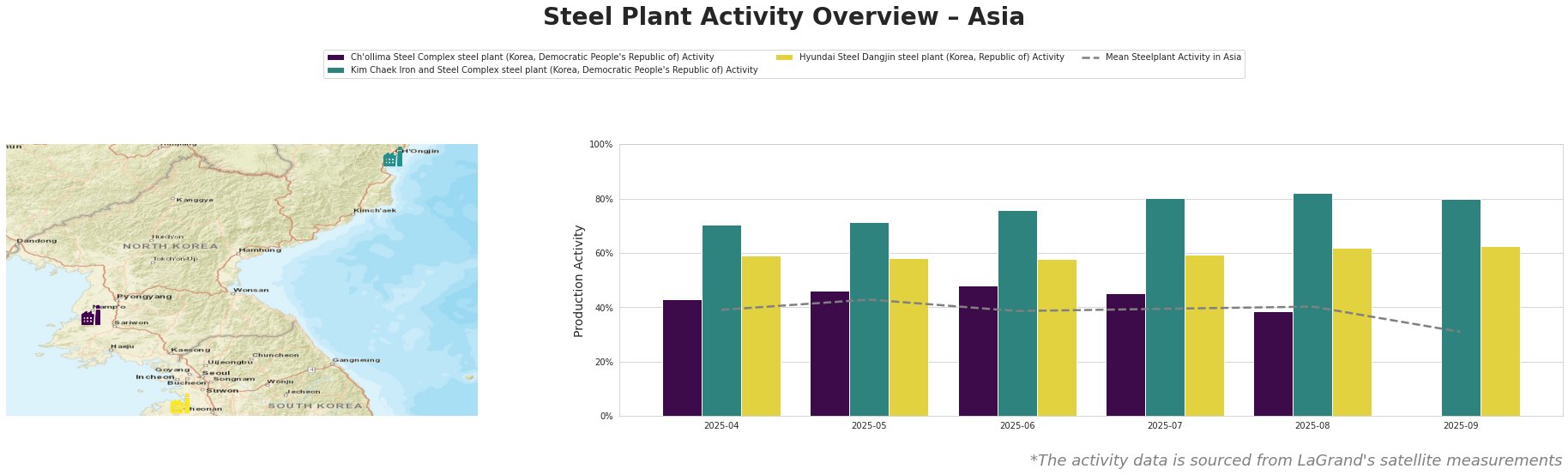 Asia Steel Market: China's Export Surge Amidst Production Shifts - LaGrand
