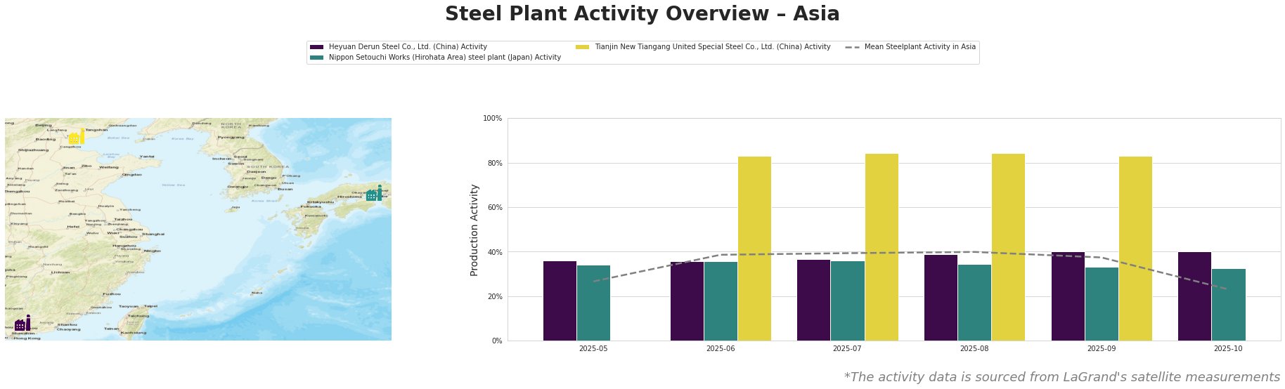 Asia Steel Market: China's Export Surge and Production Cuts Impact Q4 ...
