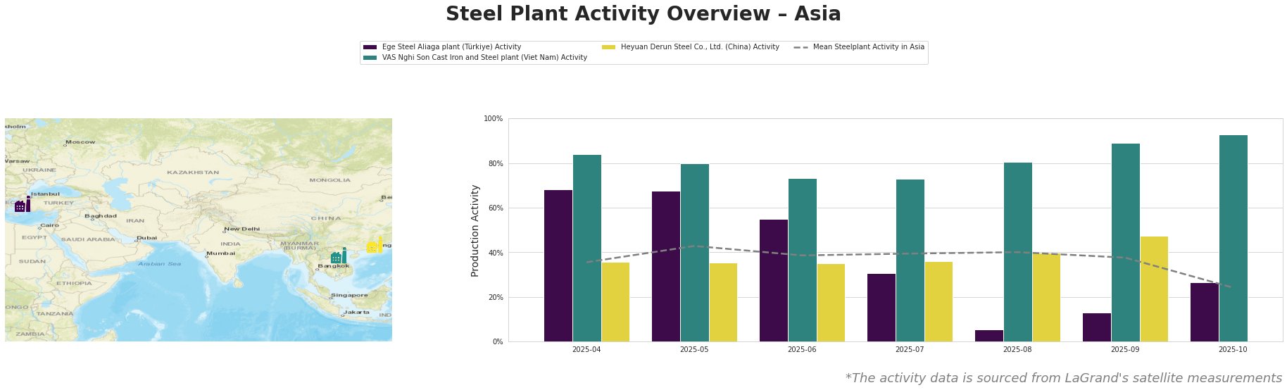 Asia Steel Market: China's Export Surge & India's Growth Counterbalance ...