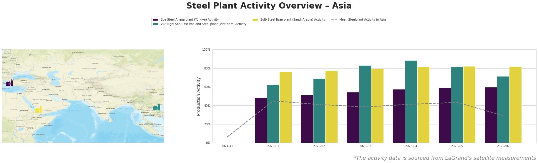 Asia Steel Market: Chinese Semis Exports Surge; Monitor EAF Plant ...