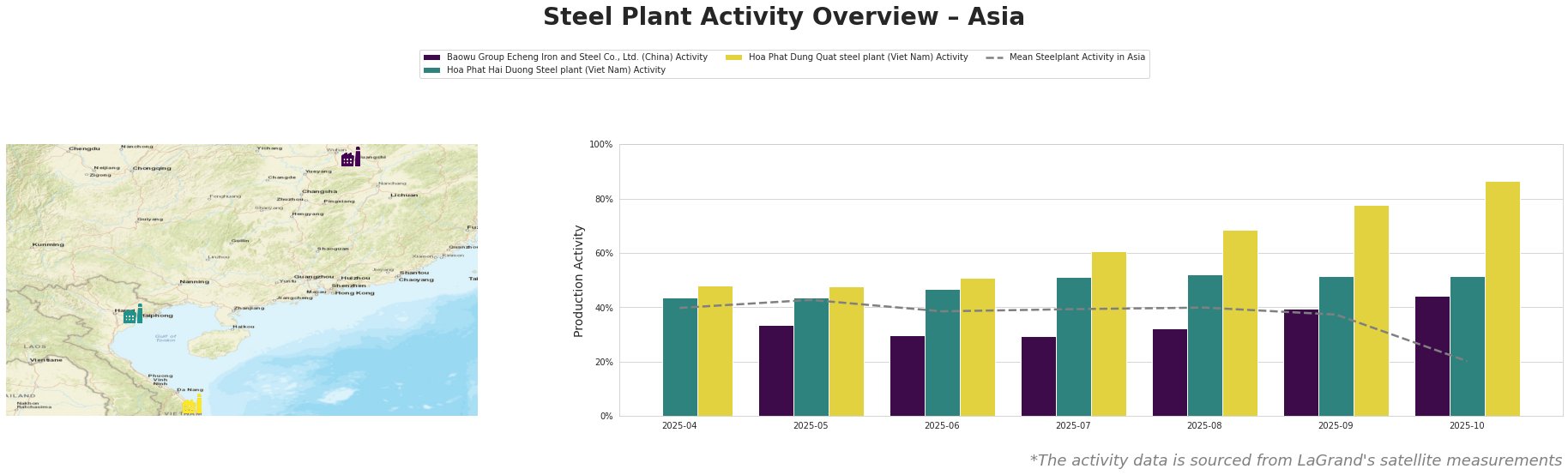 Asia Steel Market: Demand Rebound Expected in 2026, Plant Activity ...