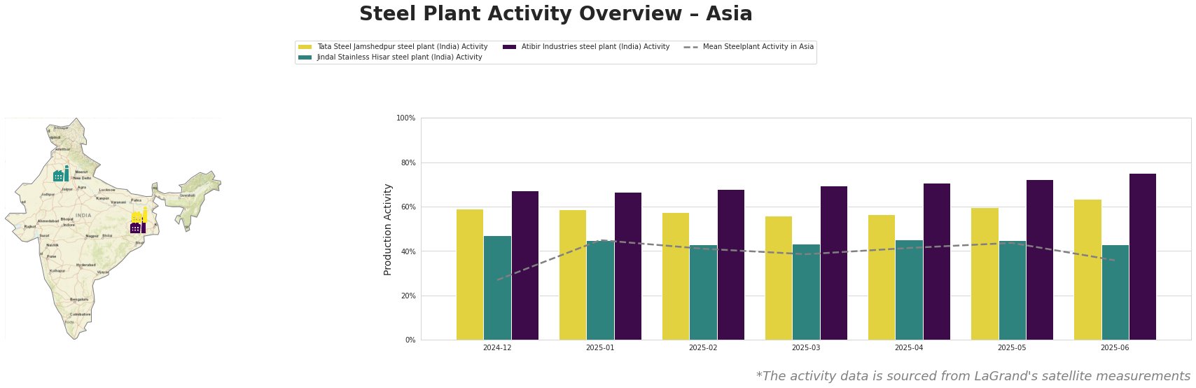 Asia Steel Market Facing Headwinds: Activity Mixed Amidst Global ...