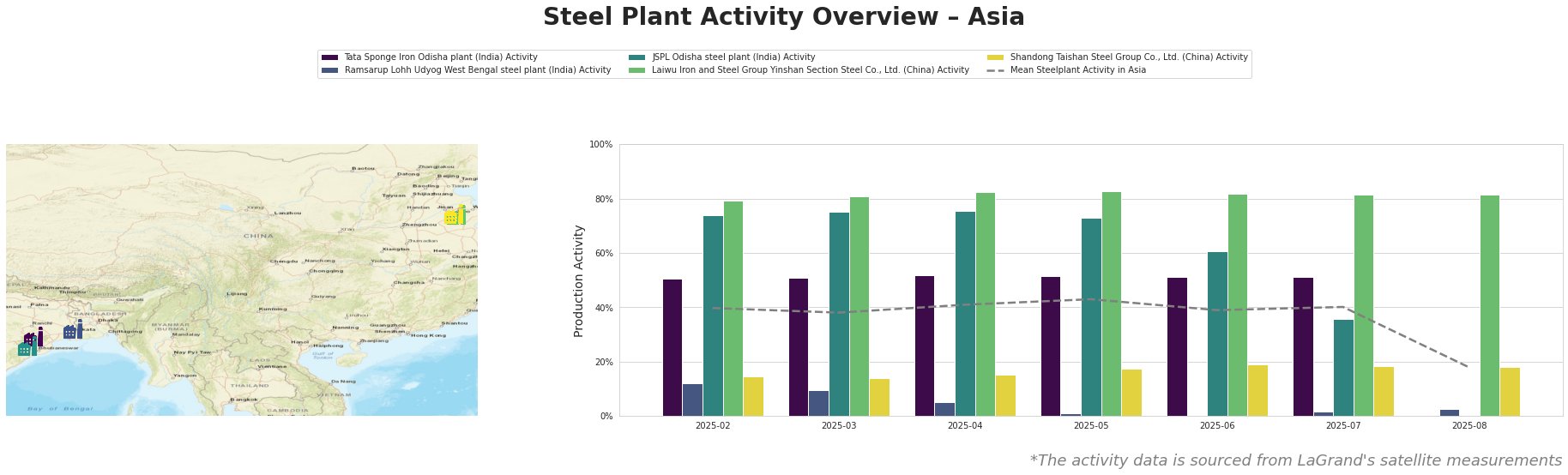 Asia Steel Market: JSPL Odisha Output Drop Signals Potential Supply ...