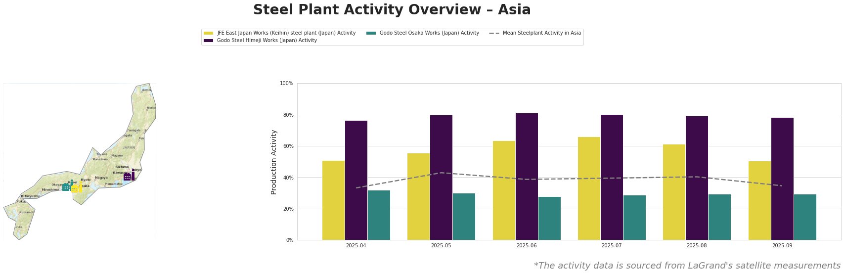 Asia Steel Market: Mixed Plant Activity Amidst US Data Disruptions ...