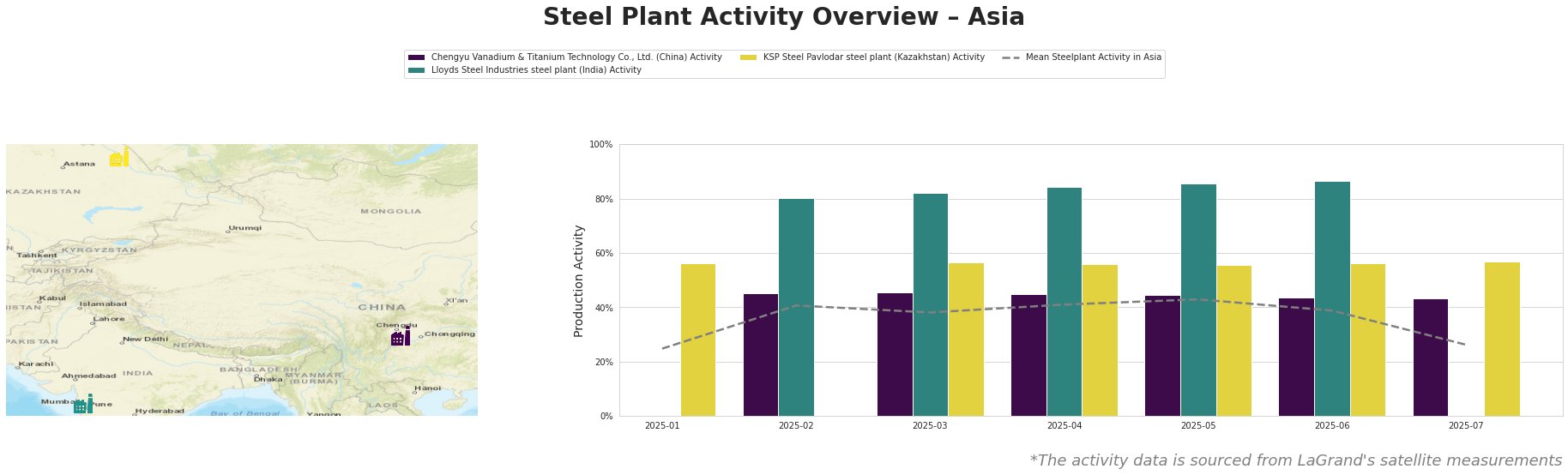 Asia Steel Market: Nvidia's China Comeback Fuels Optimism Amid Stable ...