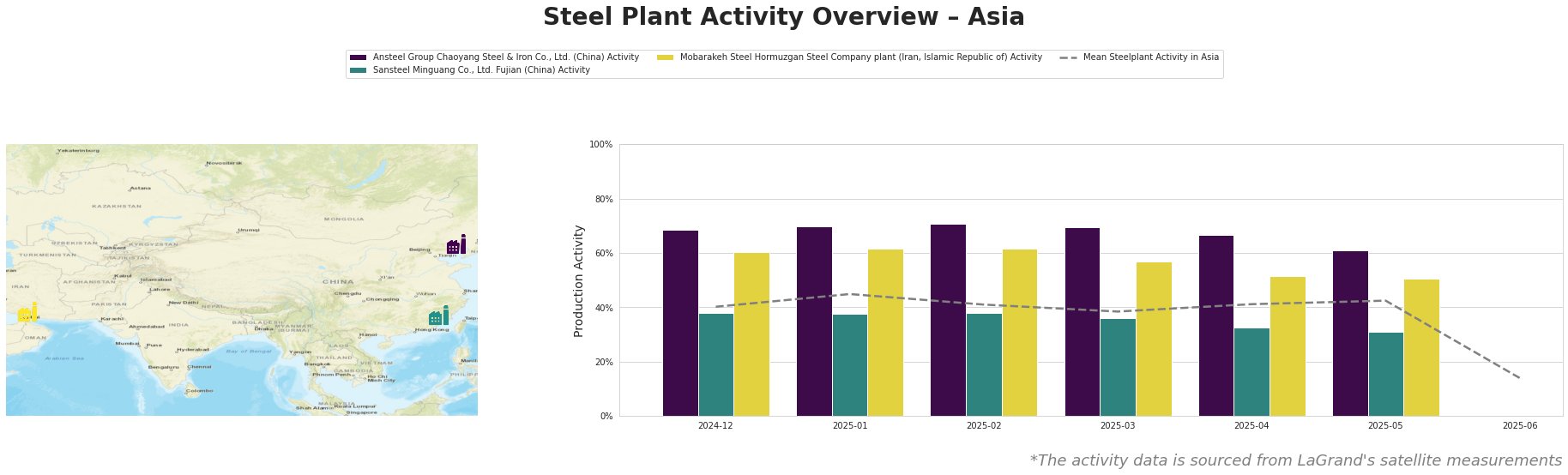 Asia Steel Market Optimistic Amid Indonesian Infrastructure Push and ...