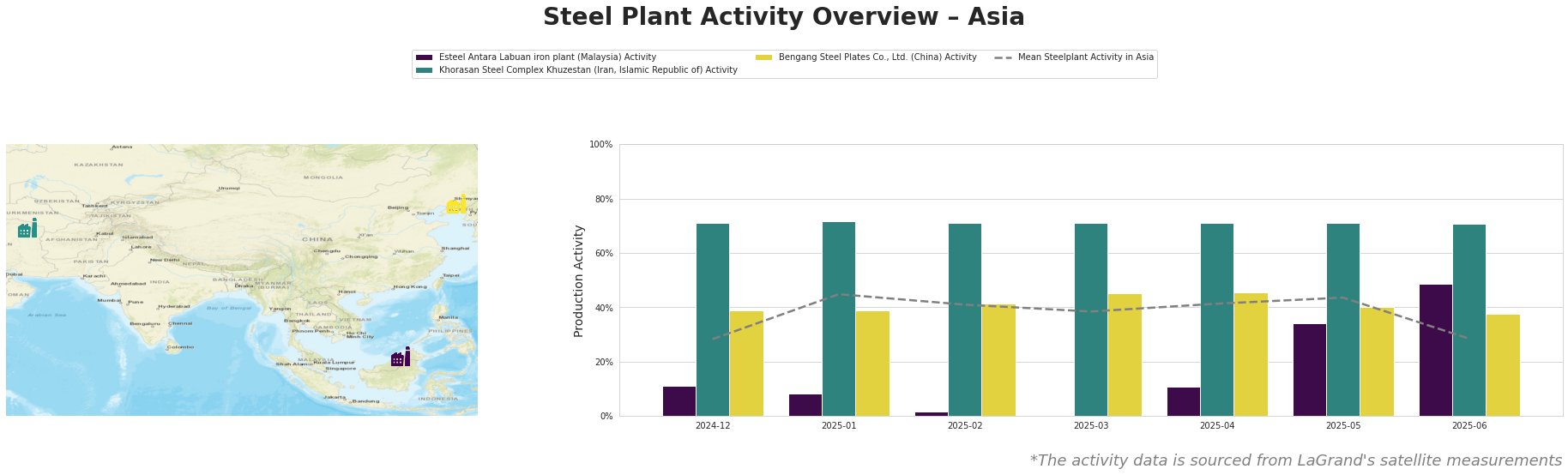 Asia Steel Market Optimistic Despite Trade Talk Volatility: Esteel ...