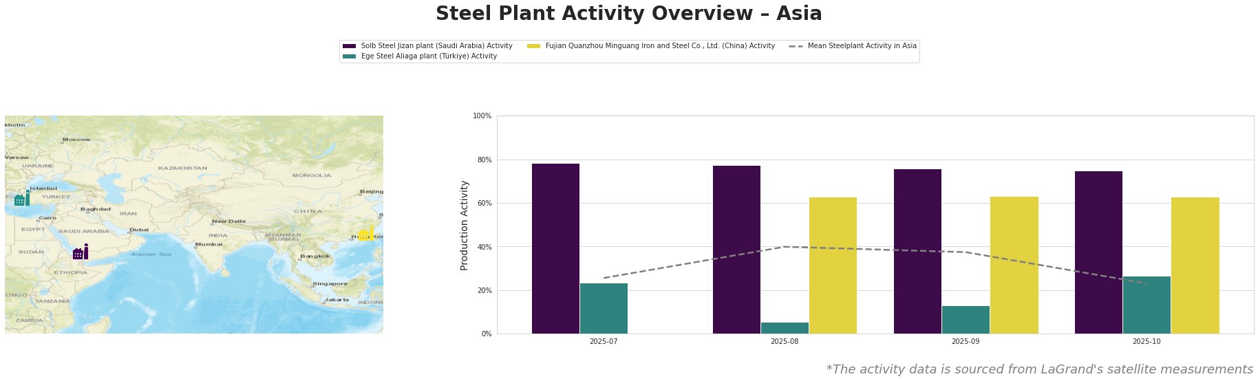 Asia Steel Market Overview: 2026 Activity Insights Amid EU Quota Strain ...