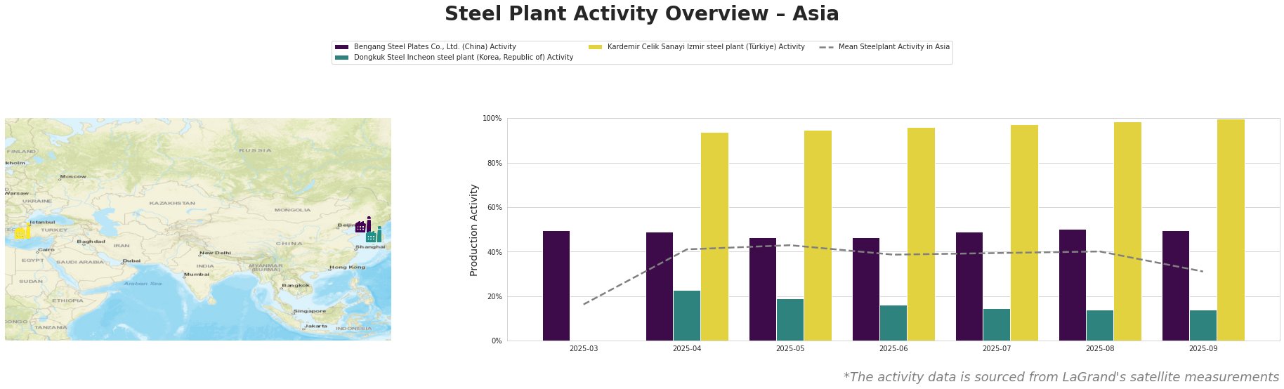 Asia Steel Market Poised for Growth Amid US-India Trade Talks, Plant ...