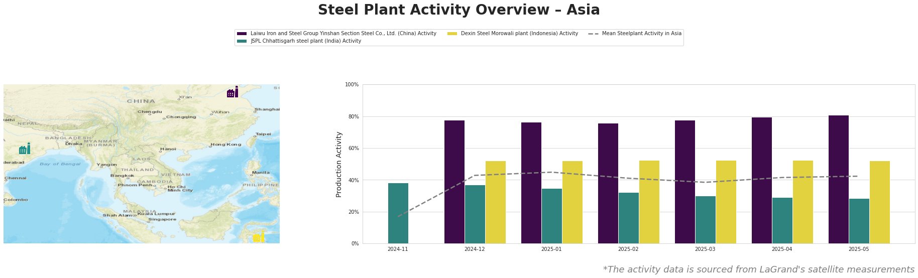 Asia Steel Market Poised for Growth Amid US Trade Developments and ...