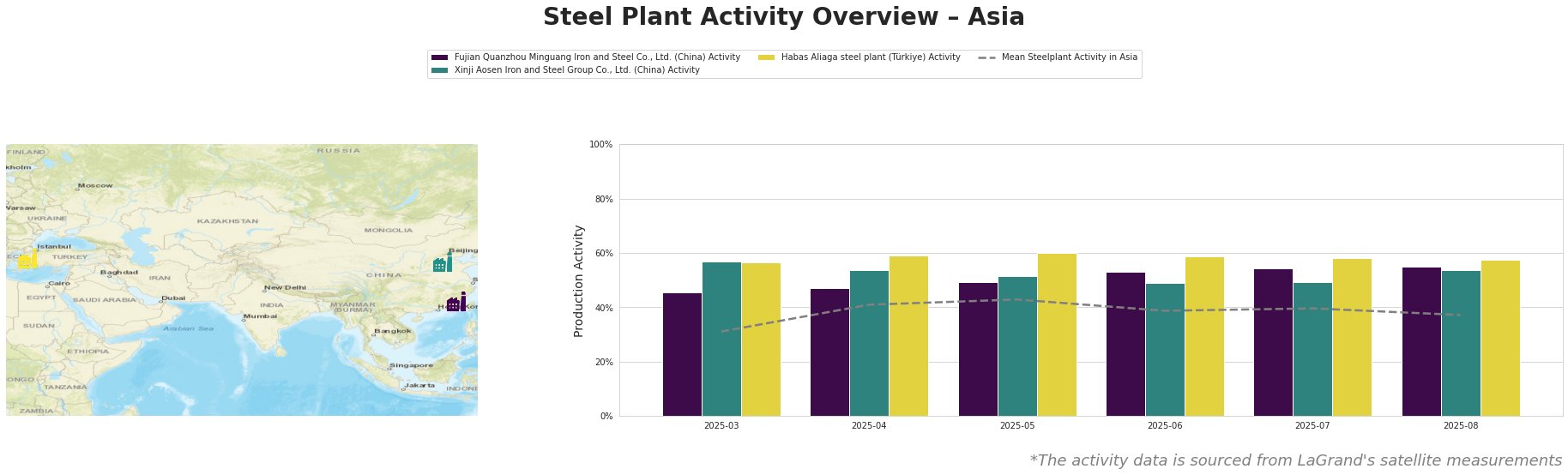 Asia Steel Market: Production Cuts Loom as China Drives Export Surge ...