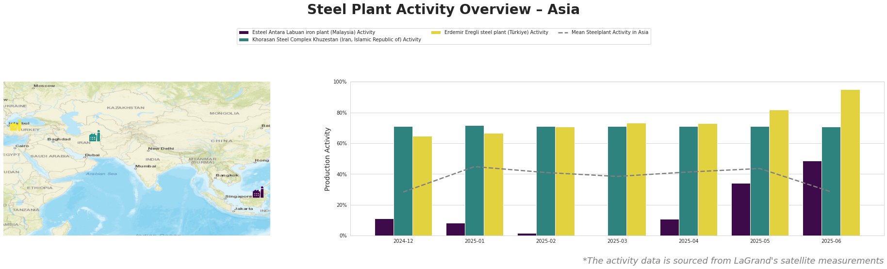 Asia Steel Market Reacts Positively to US-China Trade Developments ...