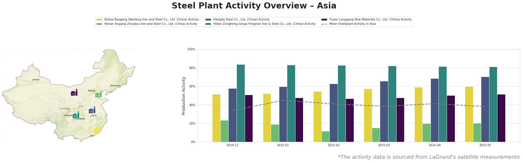 Asia Steel Market Reacts Positively to US Tariff Uncertainty; Select ...