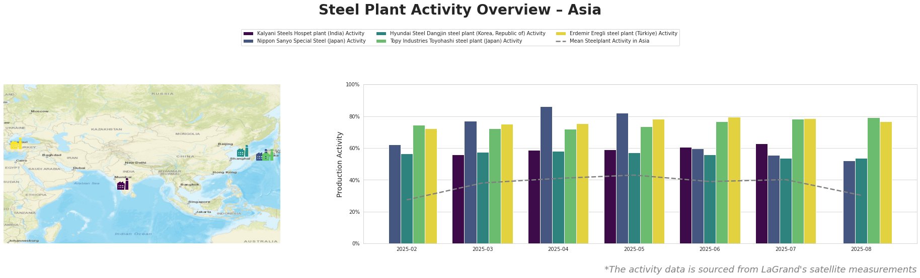 Asia Steel Market Resilient Despite Global Trade Tensions: Plant ...