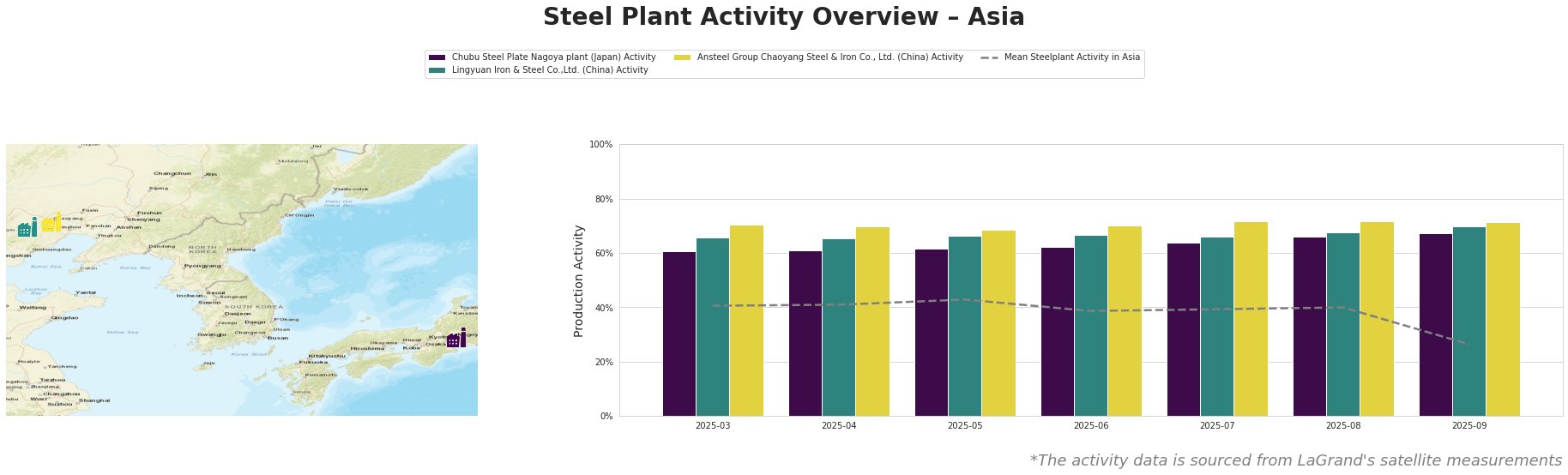 Asia Steel Market: Stable Output Amid US Trade Case Developments - LaGrand