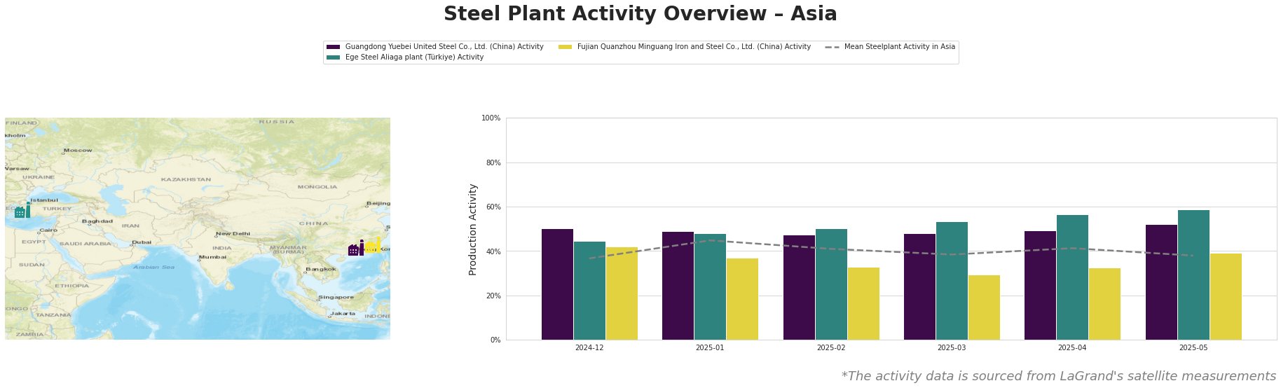 Asia Steel Market Strengthens Despite Rebar Output Shifts: China's ...