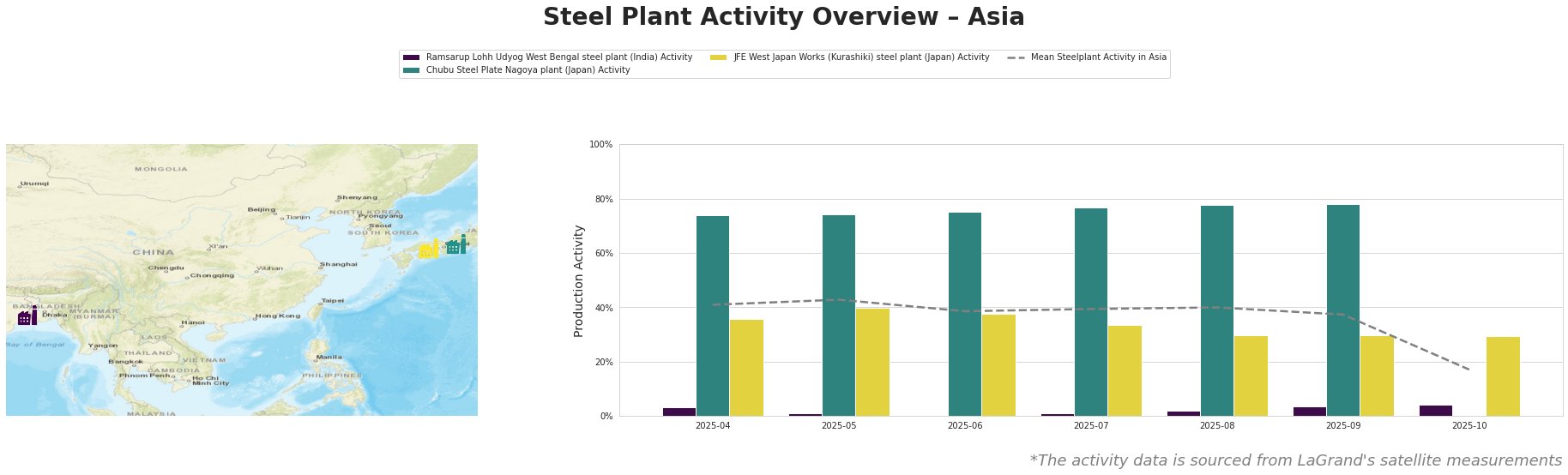 Asia Steel Market Surge Anticipated Despite Renewable Energy Growth and ...