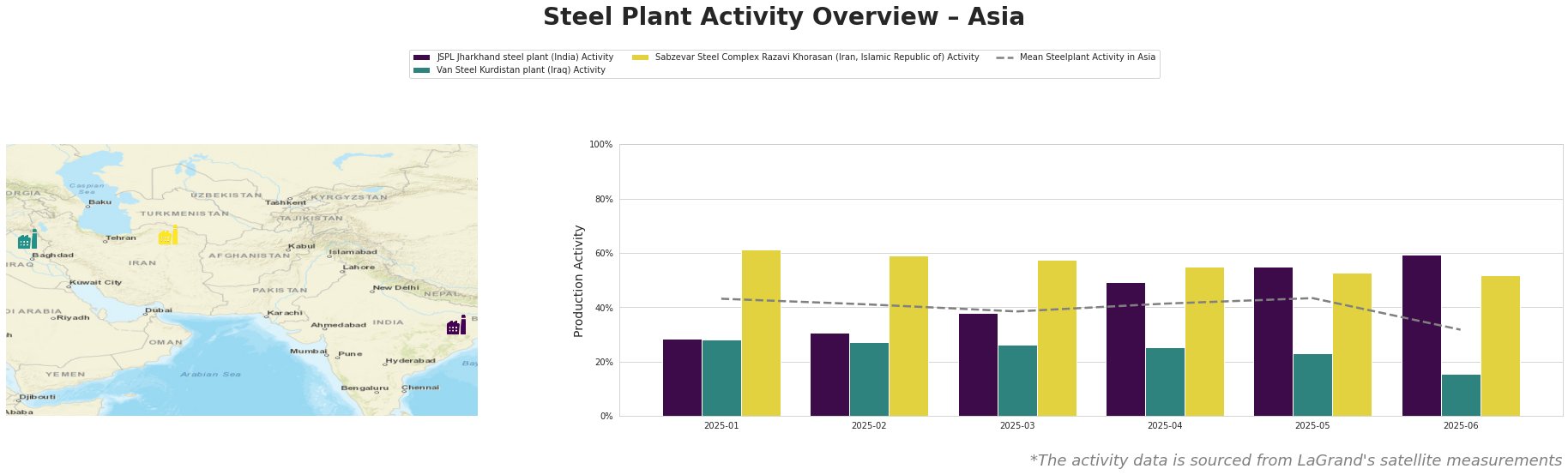 Asia Steel Market Surges: EAF Innovations Drive Record Production ...