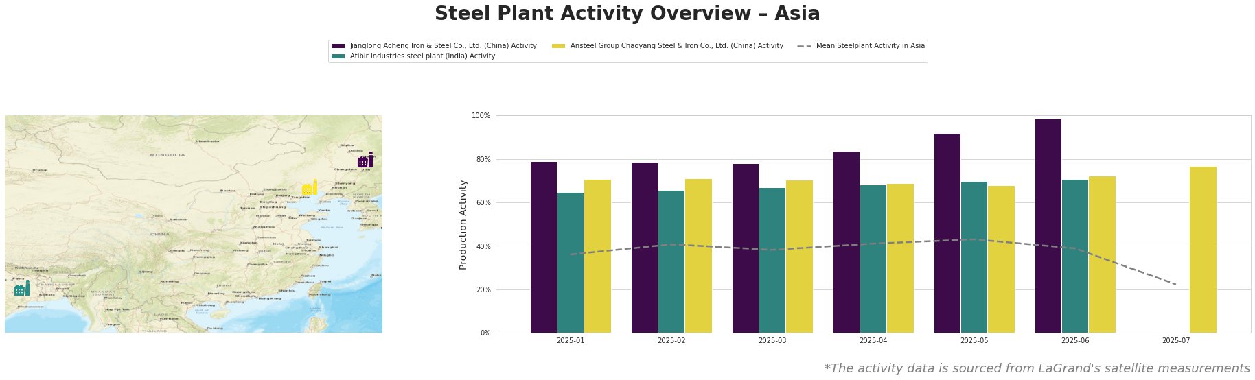 Asia Steel Market Surges: Indian Capacity Boosts Offset China's July ...