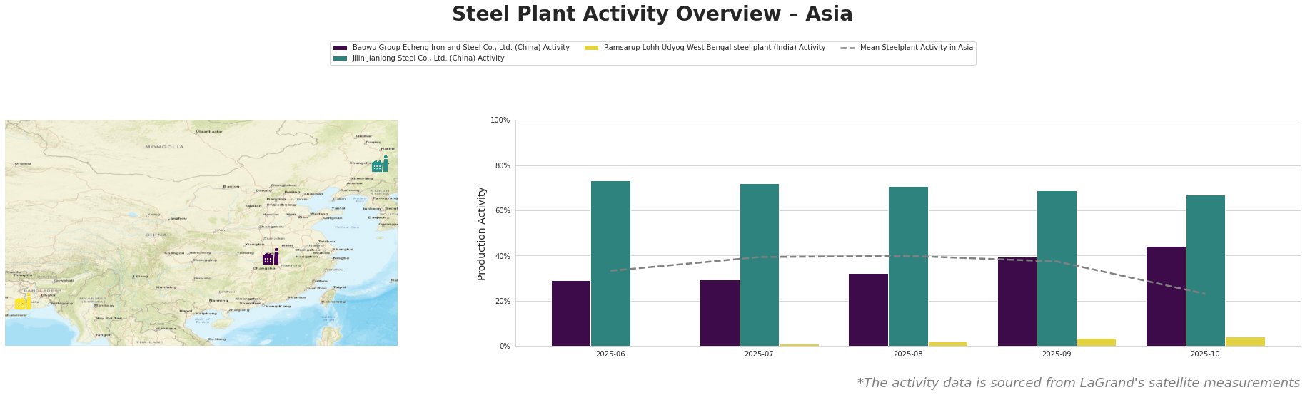 Asia Steel Market Update: Navigating Chinese Overcapacity and Global ...