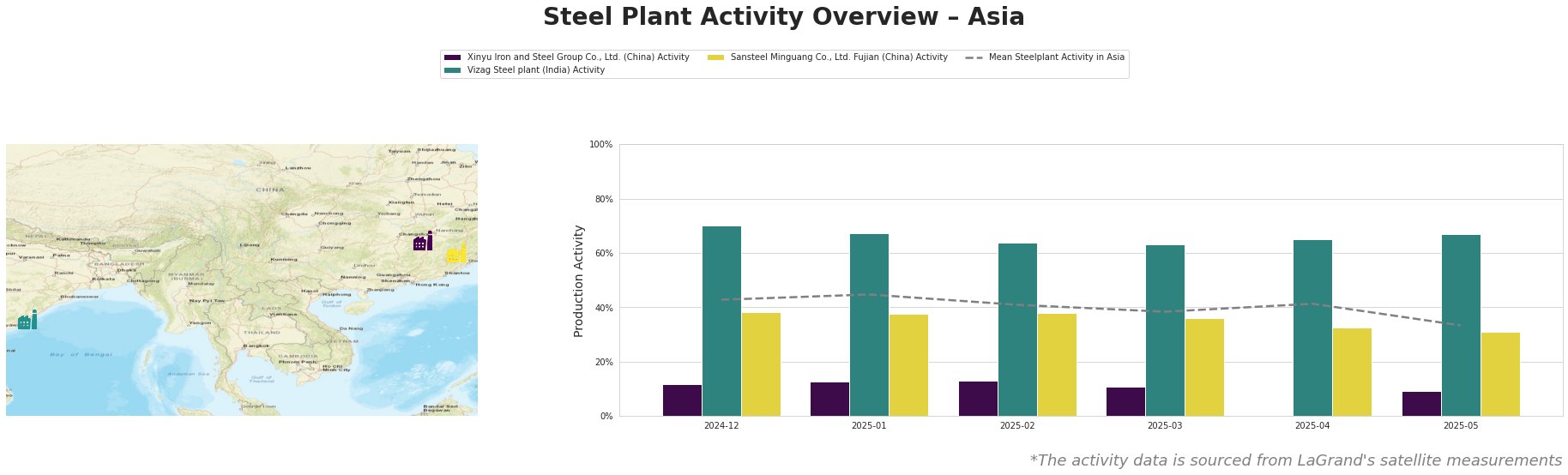 Asia Steel Market: Vizag Strength Offsets Chinese Dips Amidst US Steel ...