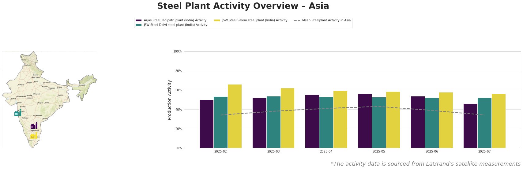 Asia Steel Market: VW Tariff Impact & Indian Plant Activity Analysis ...