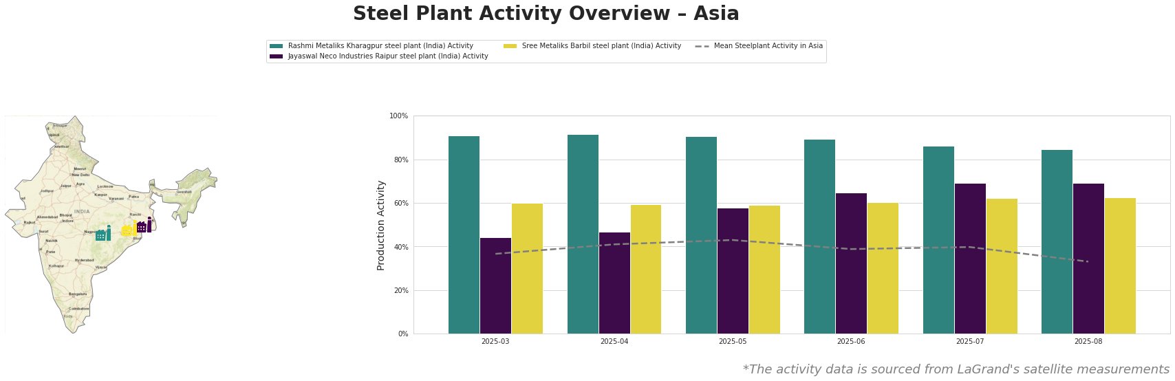 Asia Steel: Output Mixed Amidst Global Decline, DRI Production Rises ...