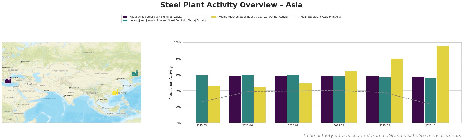 Asia Steel Under Pressure: Production Cuts and Weak Demand Signal ...