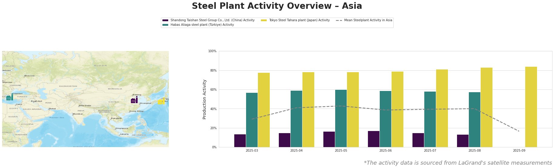Asian Steel Market Faces Headwinds: Activity Declines Amidst European ...