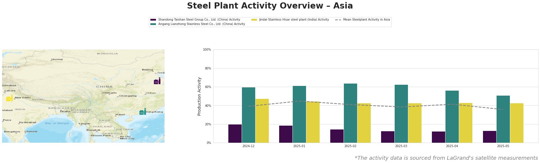 Asian Steel Market Faces Oversupply & Activity Slowdown Amidst European ...