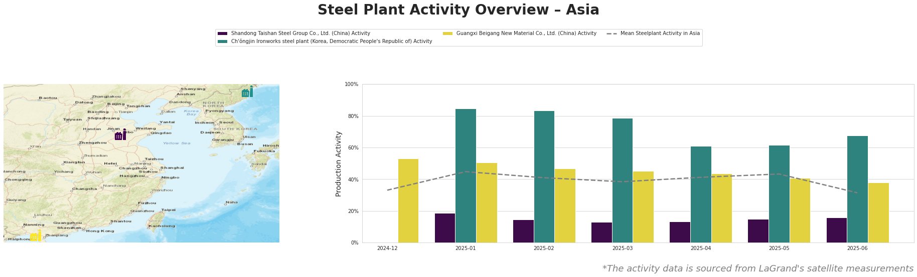 Asian Steel Market: Mixed Signals Amid Stable Production; Focus on ...