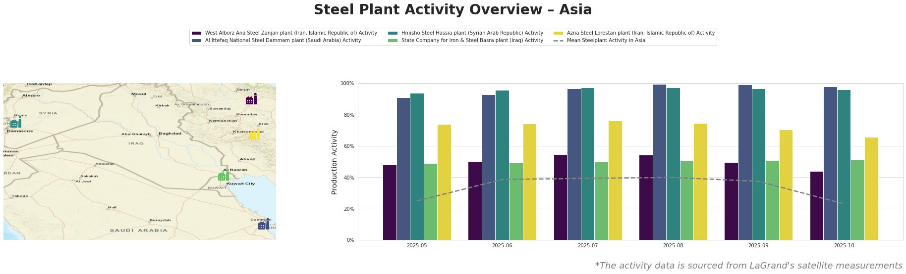 Asian Steel Market Optimism: Rising Exports and Production Despite ...