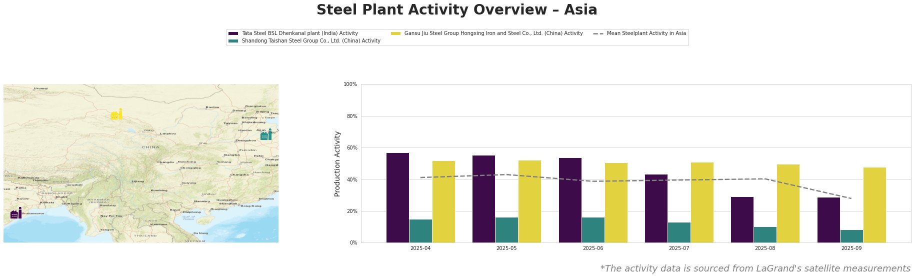Asian Steel Market Optimistic Despite Chinese Emissions; Indian Exports ...