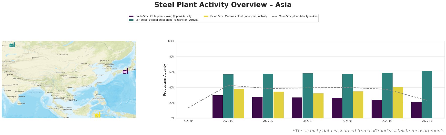 Asian Steel Market Resilient Amid Gold-Driven Uncertainty: KSP Steel ...