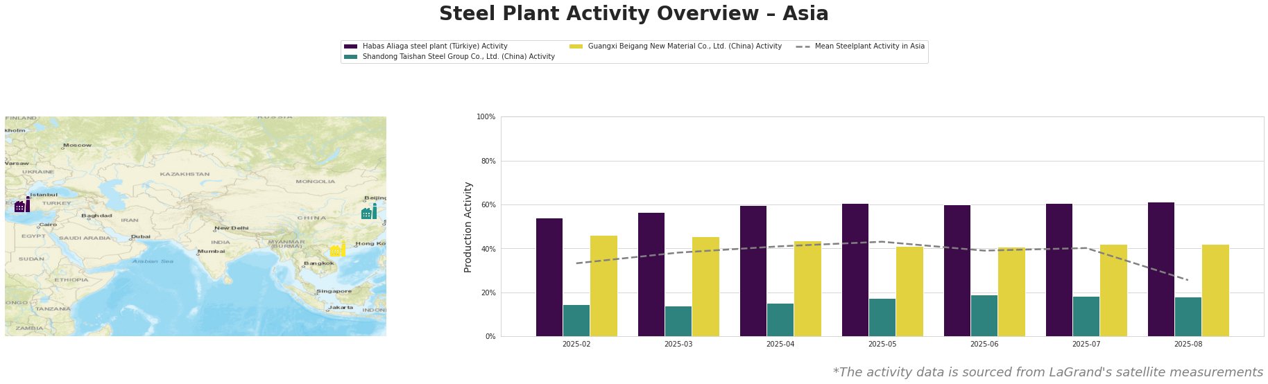 Asian Steel Market Signals Strength: ArcelorMittal Price Hikes & Plant ...