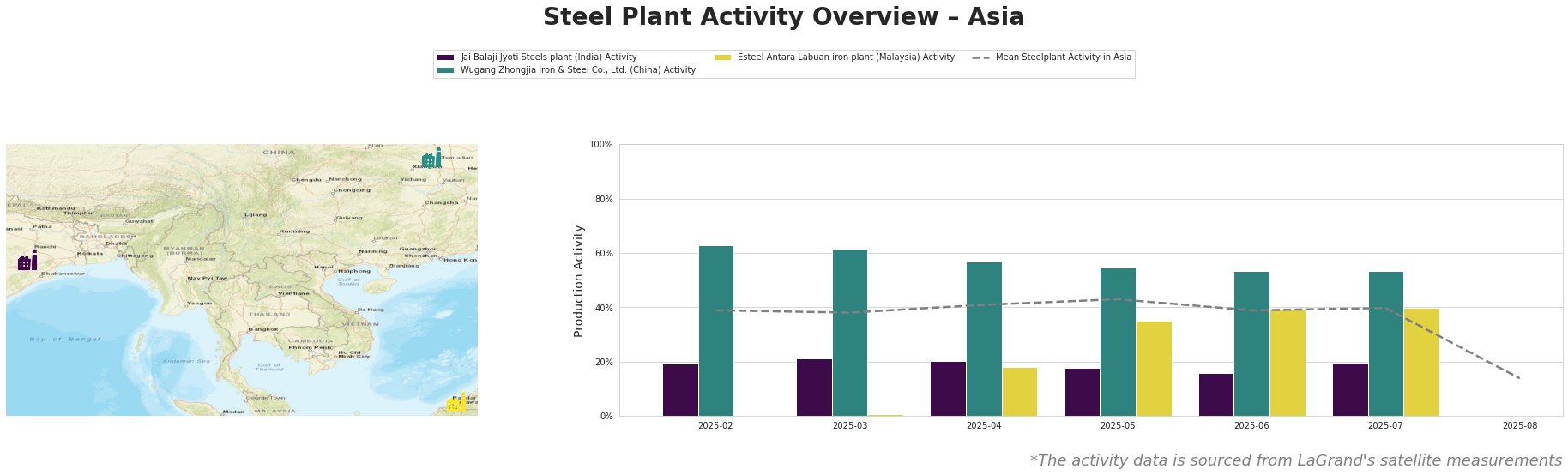 Asian Steel Market Surges Despite Global Tariff Concerns: Activity ...