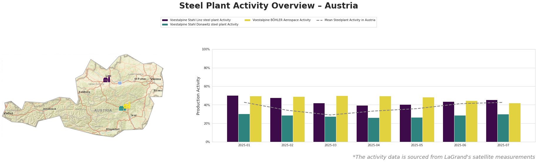 Austrian Steel Market: Stable Production Amidst Global Iron Ore Price ...
