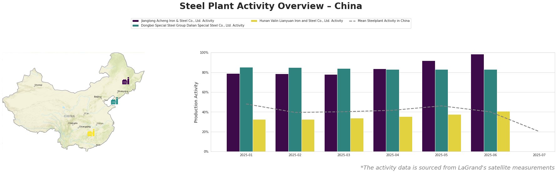 China Steel Market: Capacity Expansion & Activity Shifts Signal ...