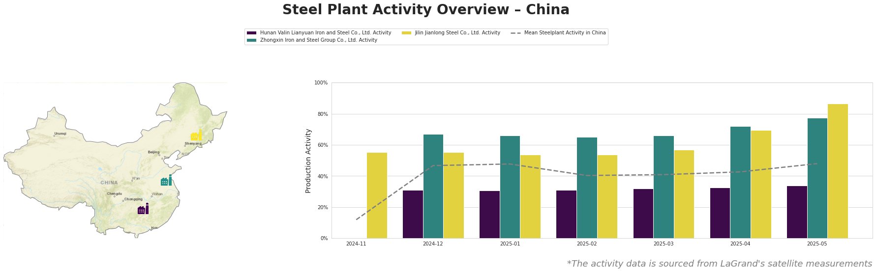 China Steel Market: Output Dips in April Amidst Production Control ...