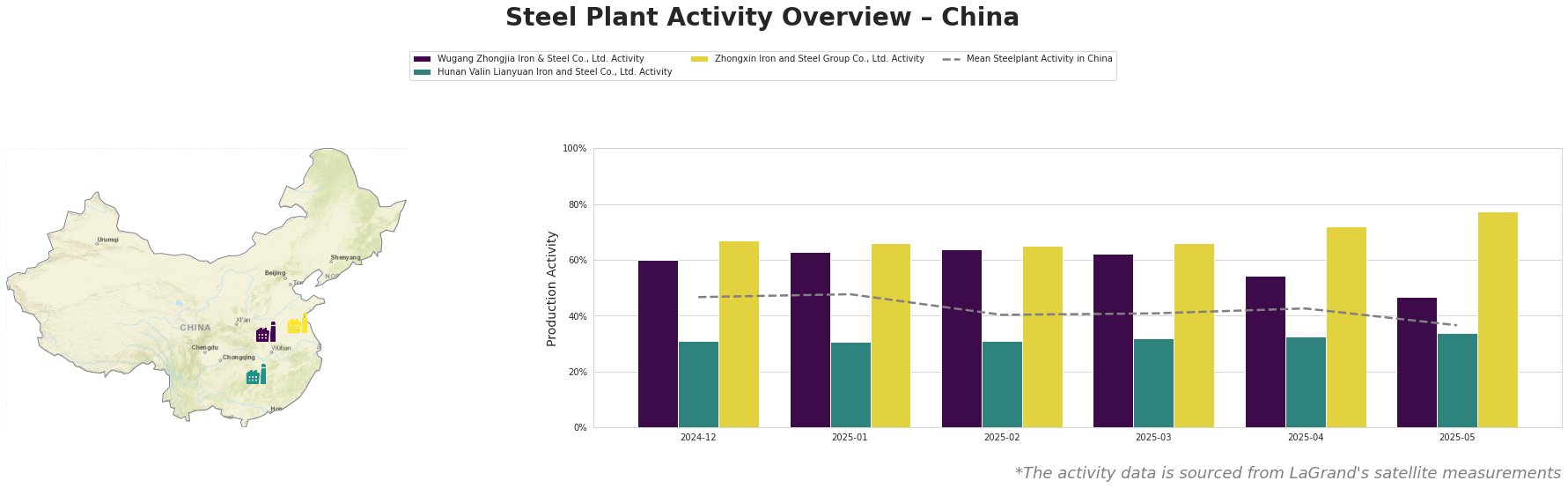 China Steel Market Under Pressure: Production Cuts and Plant Activity ...