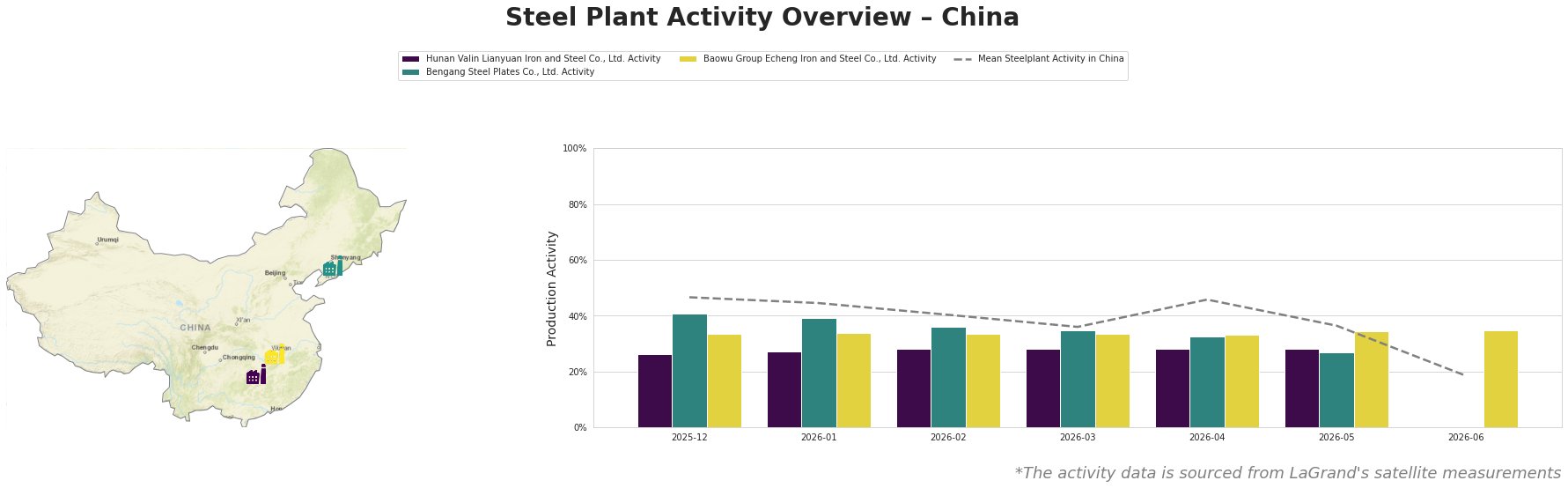 China Steel Market Update: 2026 Activity Trends Amid Increasing Global ...