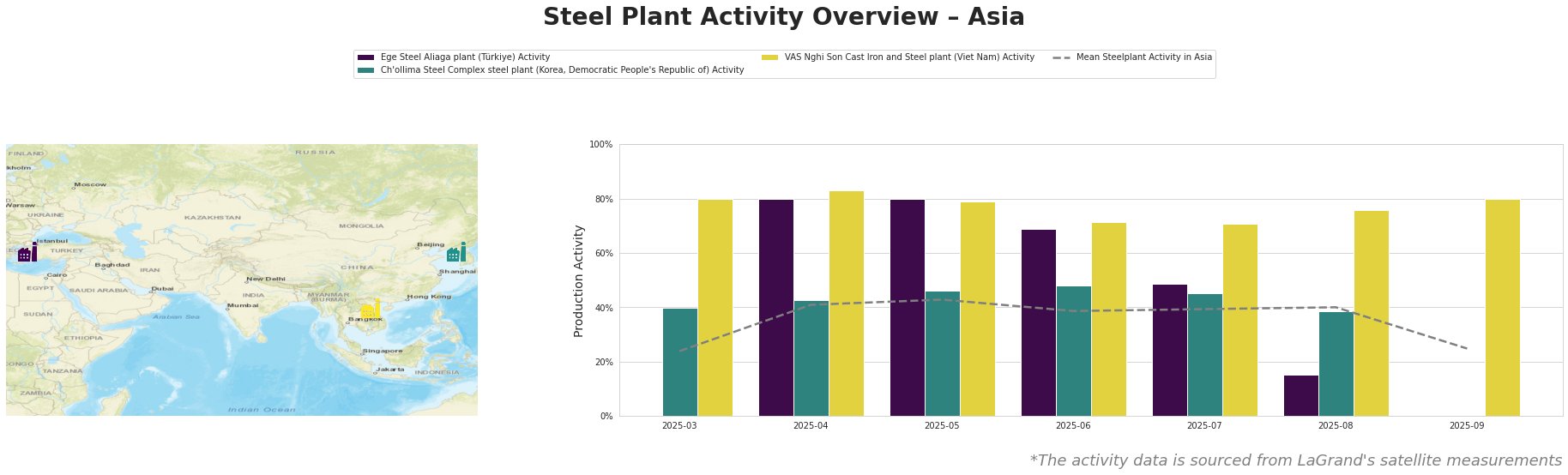 China Steel Output Dips, Taiwan Exports Fall: Asia Market Overview ...