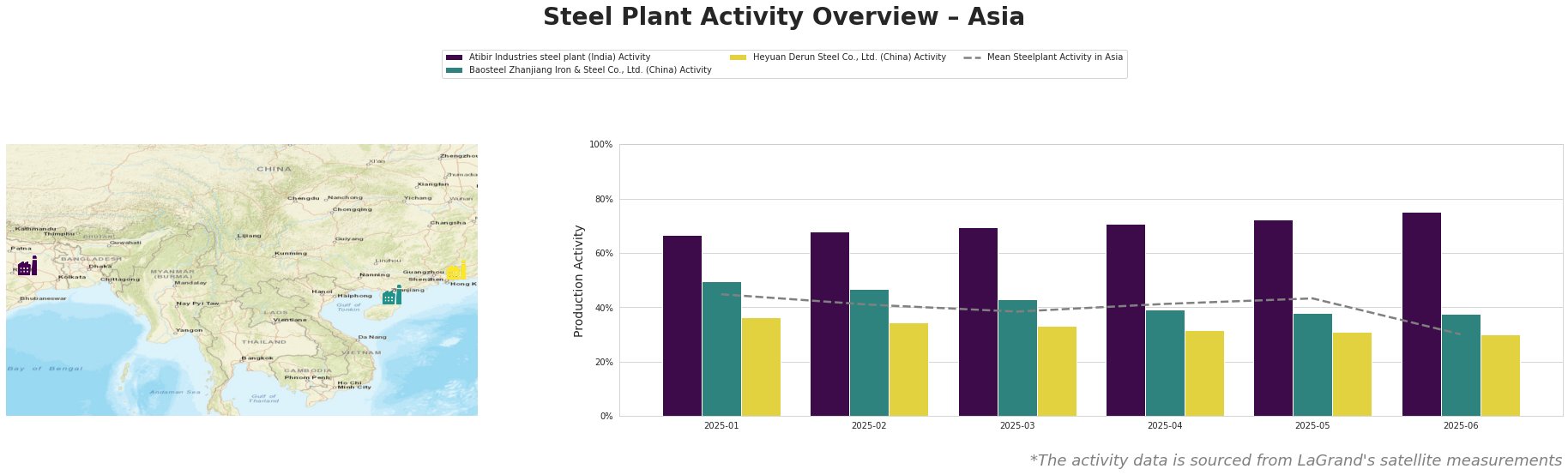 China's Steel Exports Surge Amidst Production Shifts: An Asian Steel ...