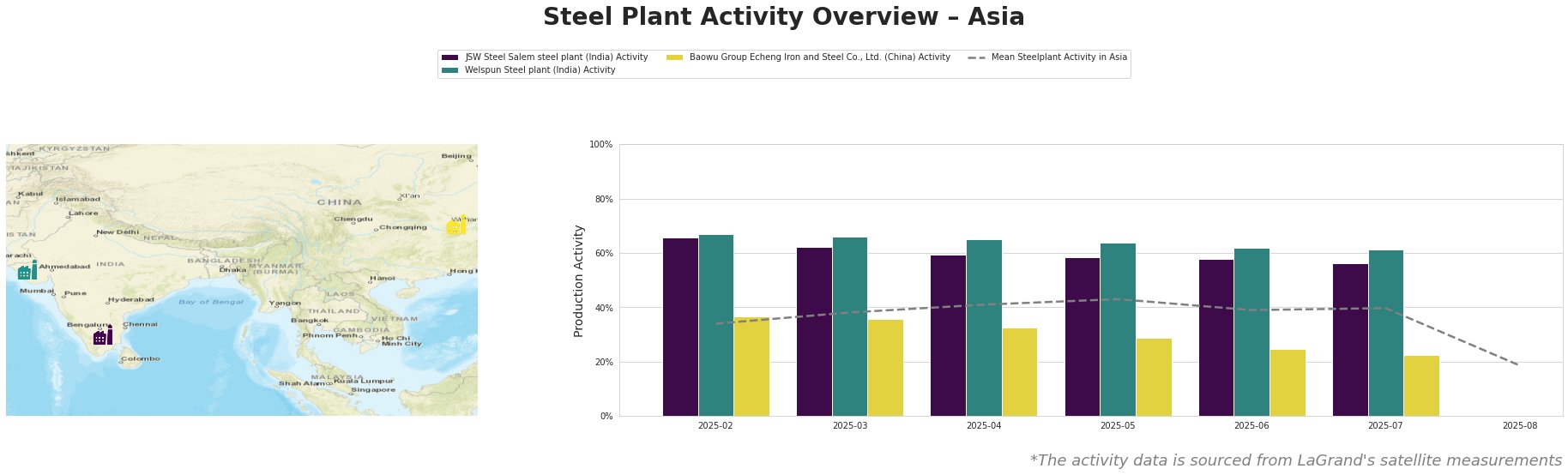 China's Steel Sector Recovers Amid Production Regulation, Impacting ...