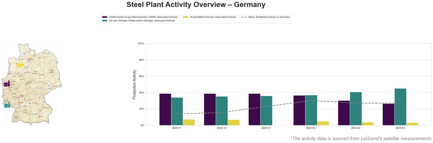 Declining Production and Inventory Challenges: Germany's Steel Market ...