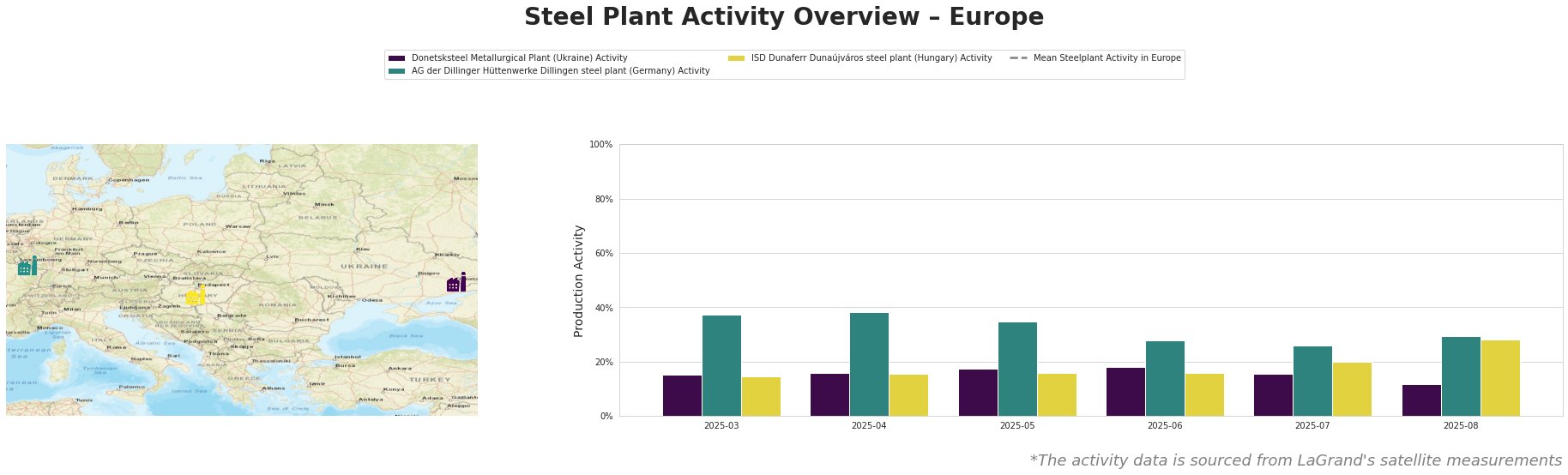Europe Steel Market: German Production Declines Offset by Hungarian ...